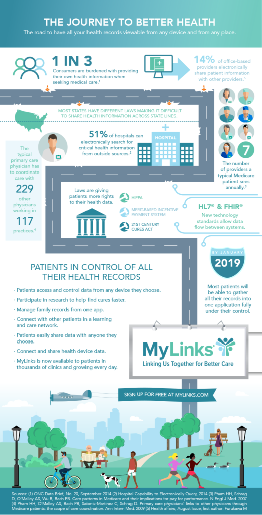 The Journey to Better Health - MyLinks